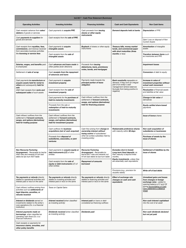 Ind AS 7 Summary | PDF