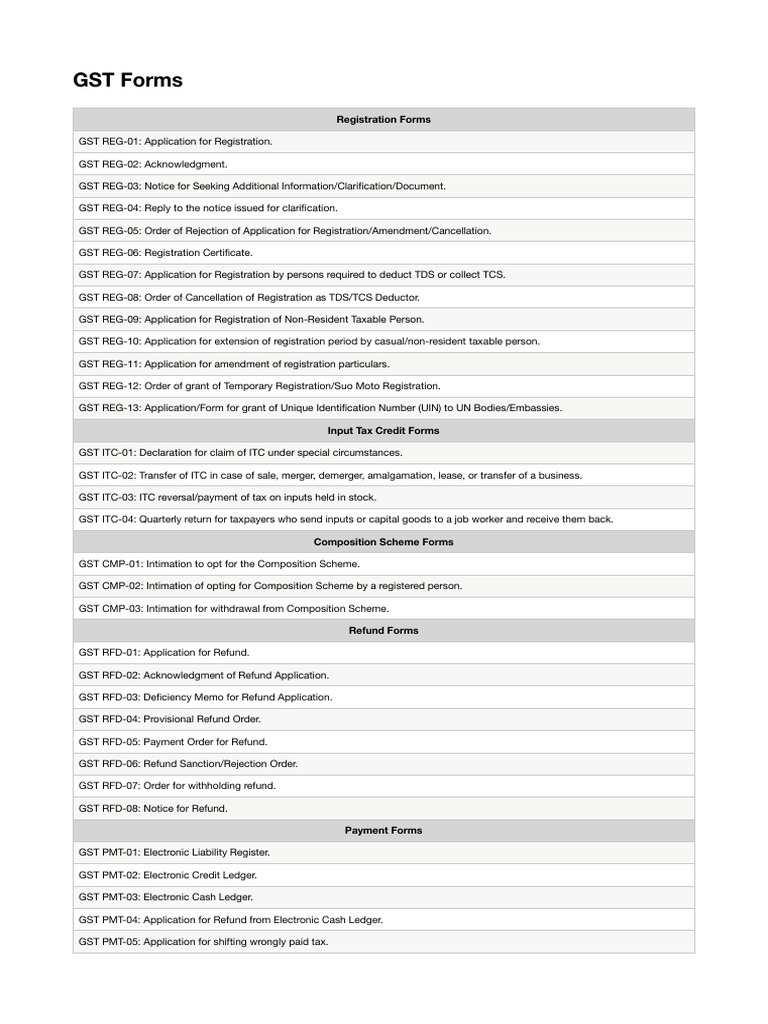 Forms, Returns, Sections, Rules - IDT | PDF