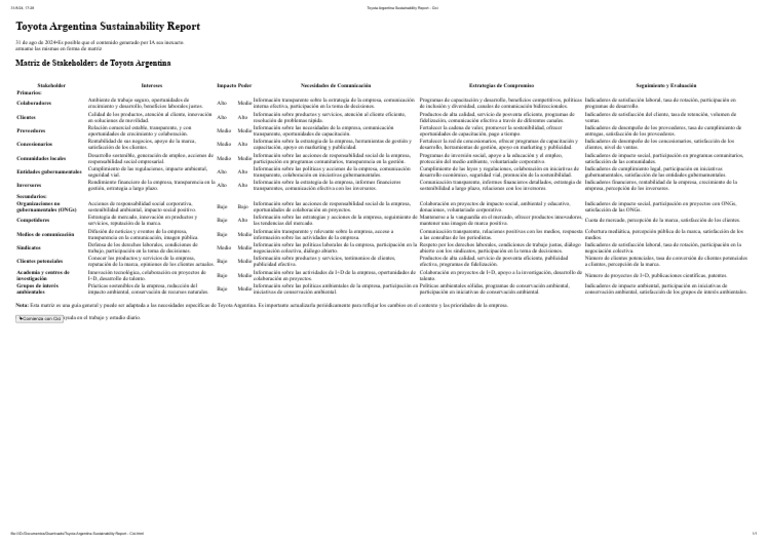 Toyota Argentina Stakeholder Matrix | PDF