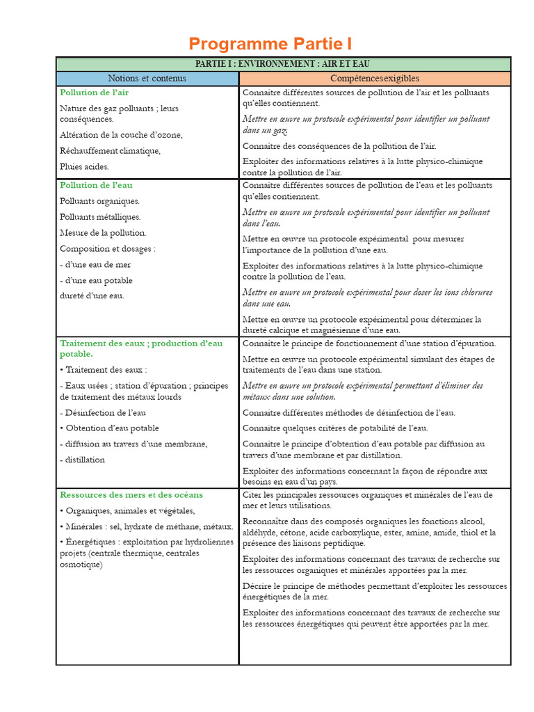 programme chimie Tle S bis | PDF
