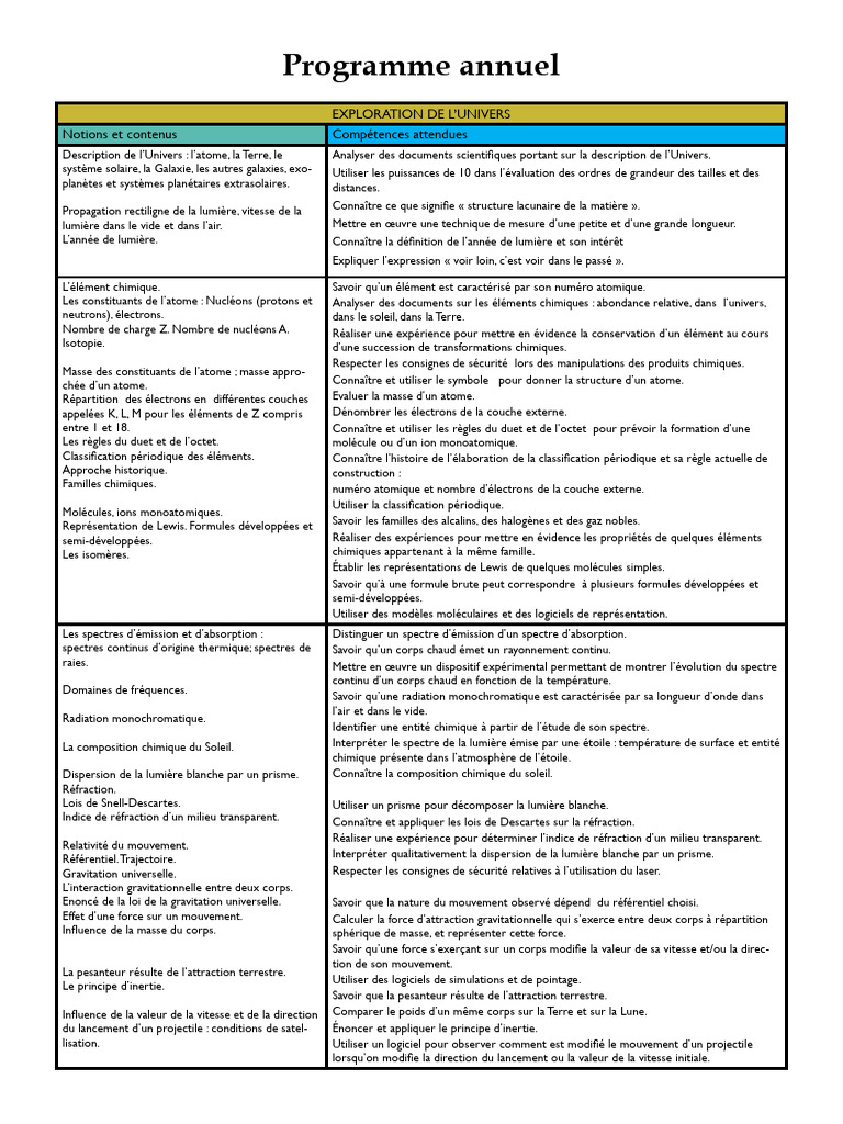 programme 2nde | PDF