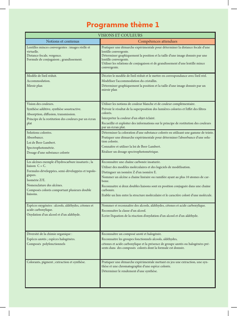 Programme de première S | PDF