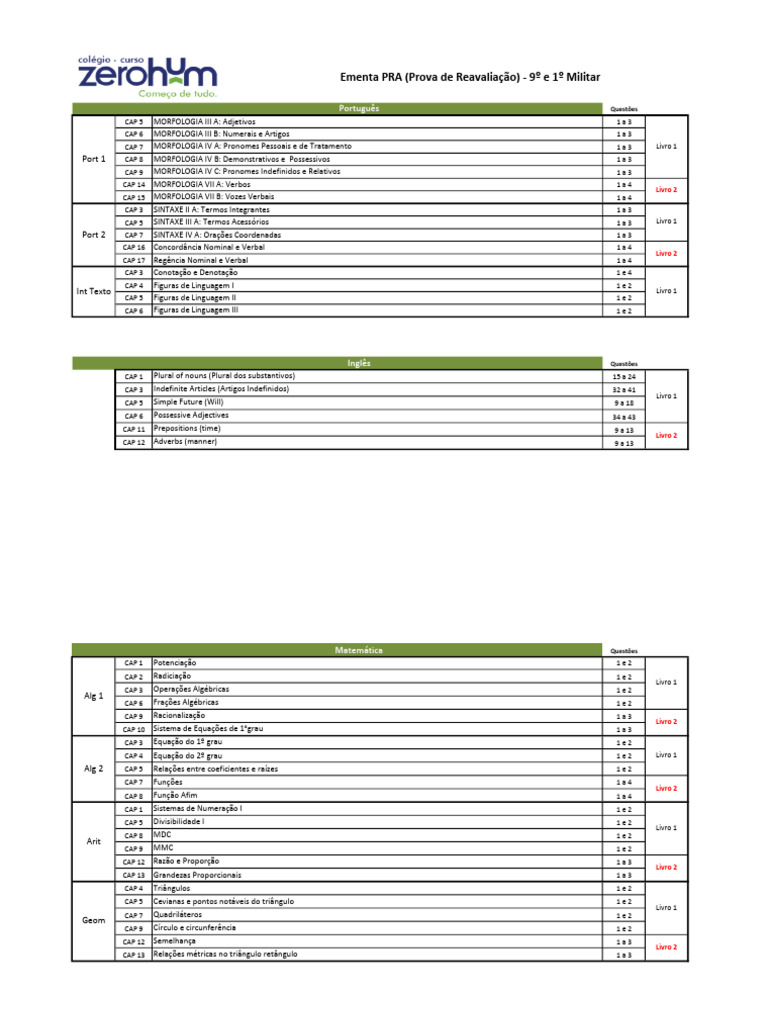 Ementa PRA 2° TRI - 9° e 1° Mil | PDF