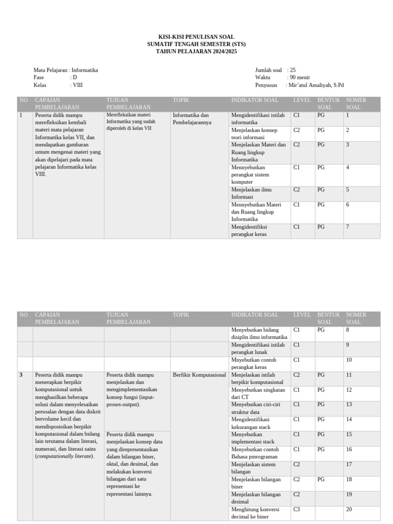 Kisi Informatika Kelas 8 | PDF