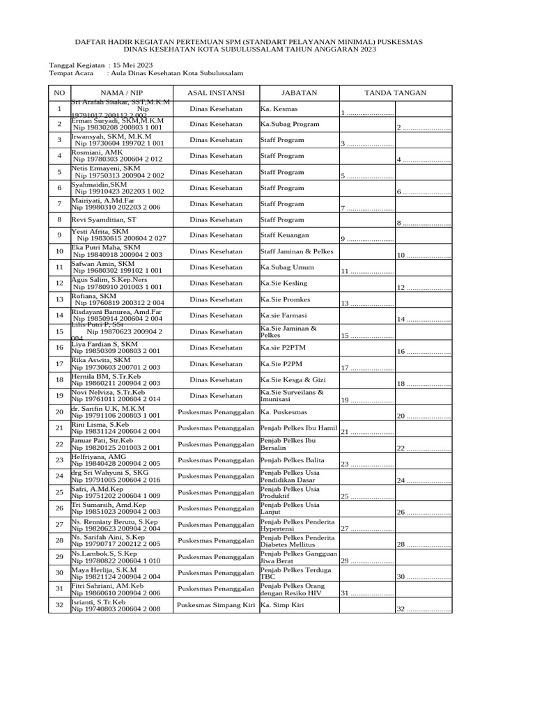 Daftar Hadir SPM | PDF