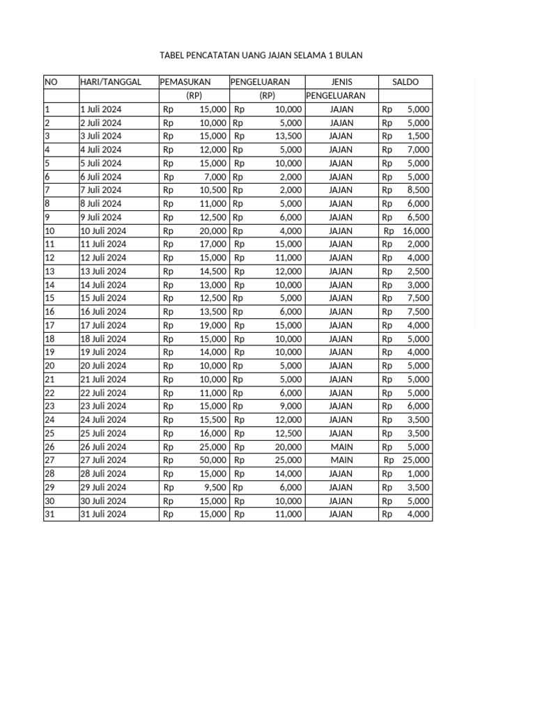 Okta Tik Gigachad Giyat LVL 99 PDF