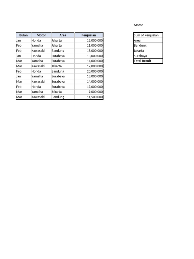 Pivot Table | PDF