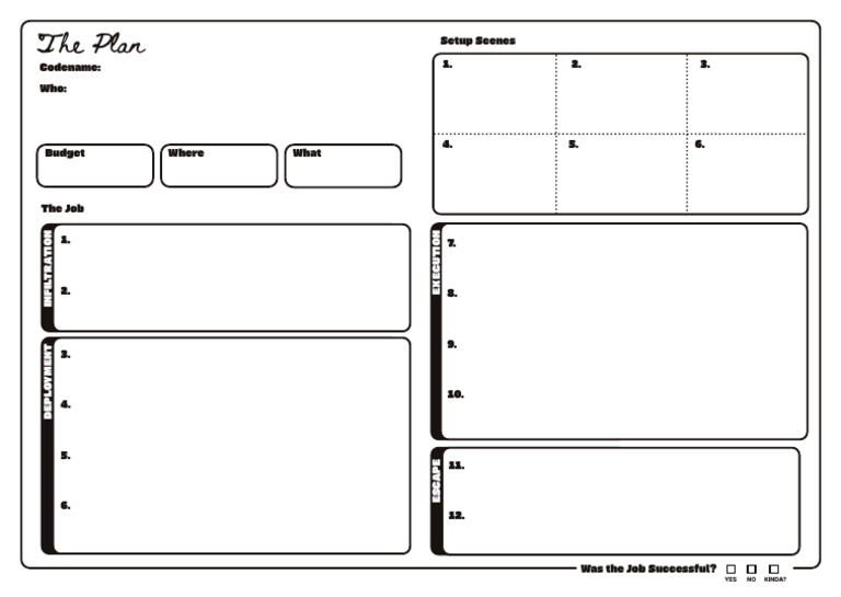 The JOB Plan Sheet | PDF