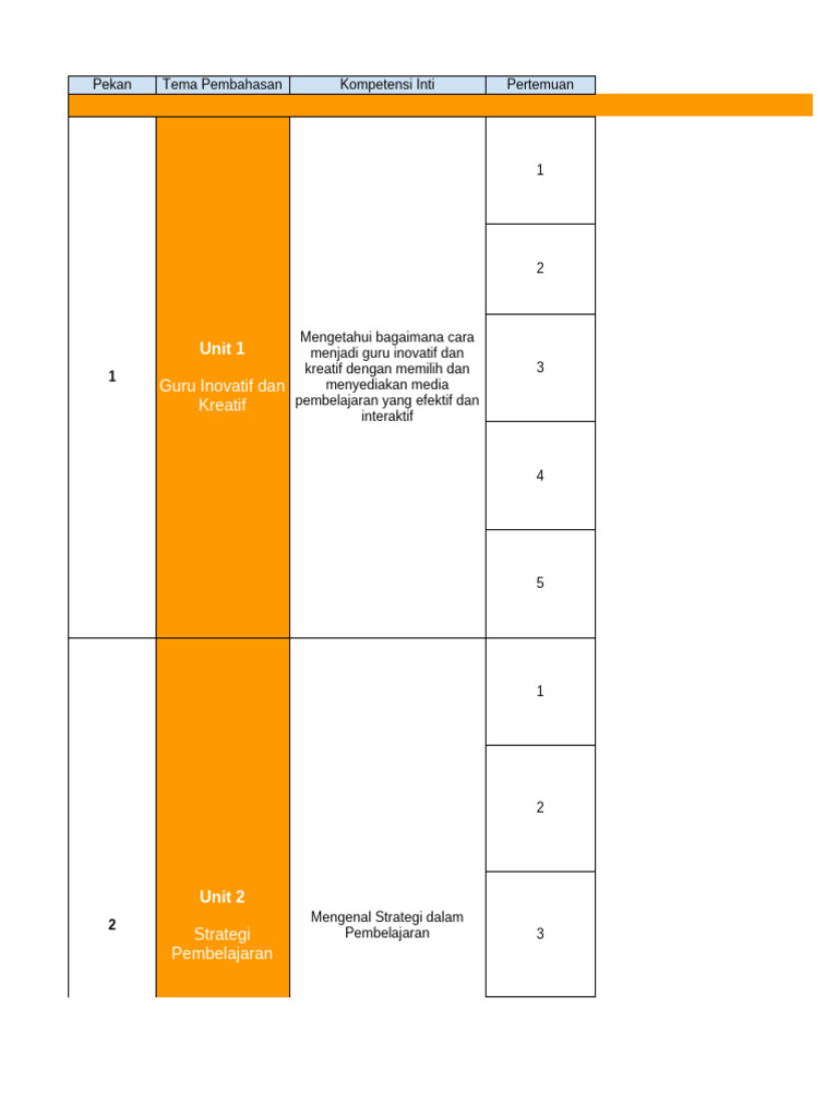 RPPM Media Pembelajaran | PDF