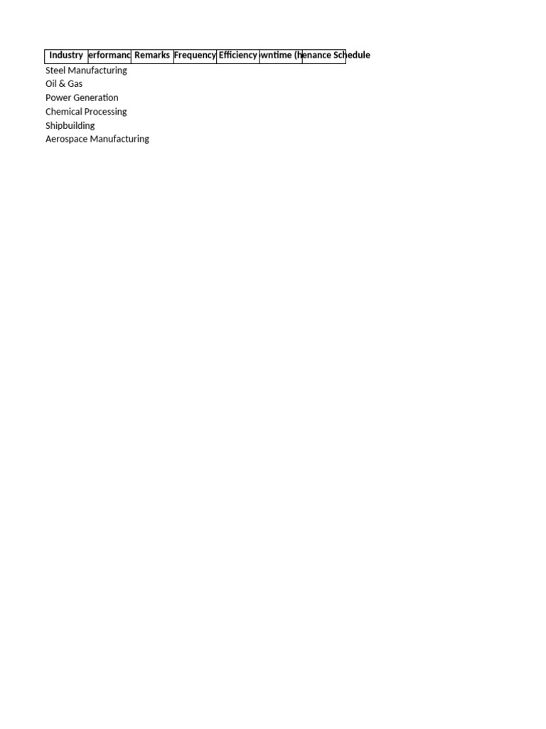 Industries Performance Tracker | PDF
