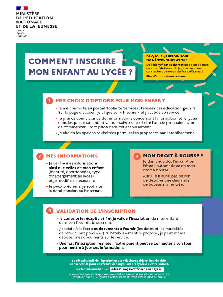 2024 Comment Inscrire Mon Enfant Au Lyc e 195265 1 1 | PDF