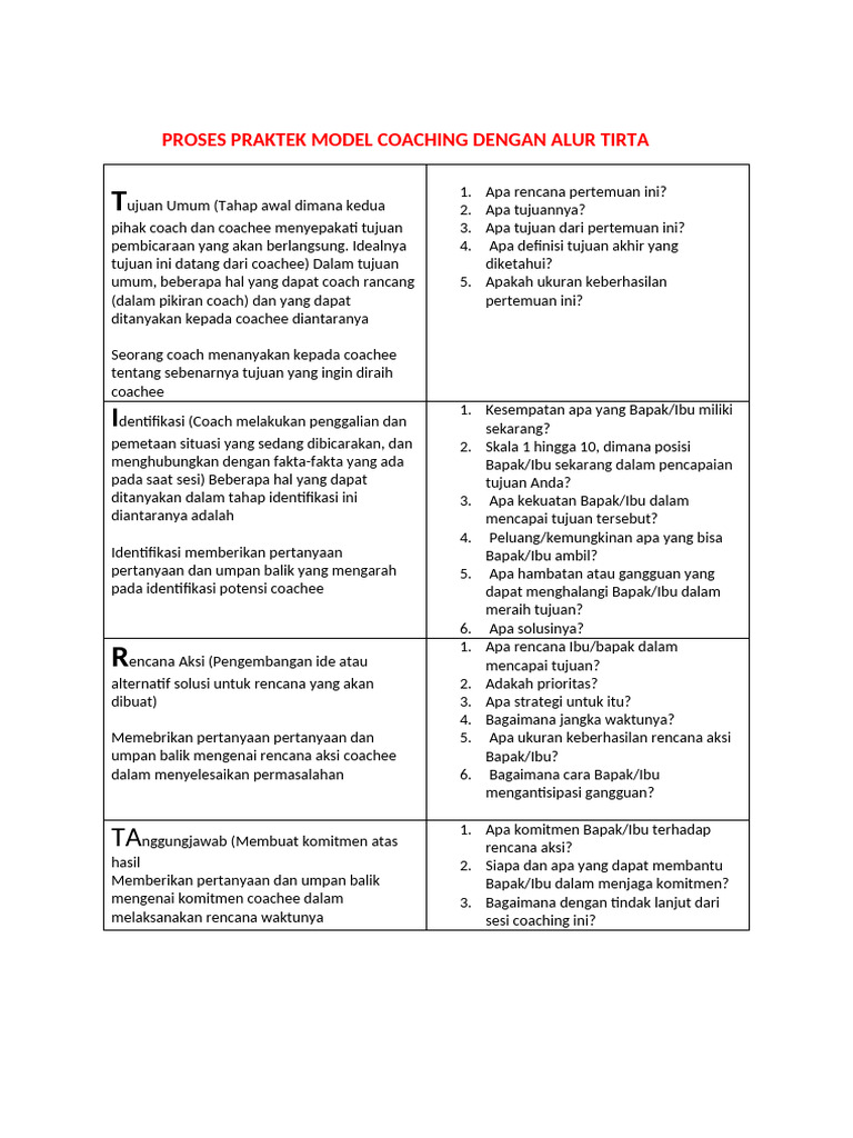 Proses Praktek Model Coaching Dengan Alur Tirta | PDF