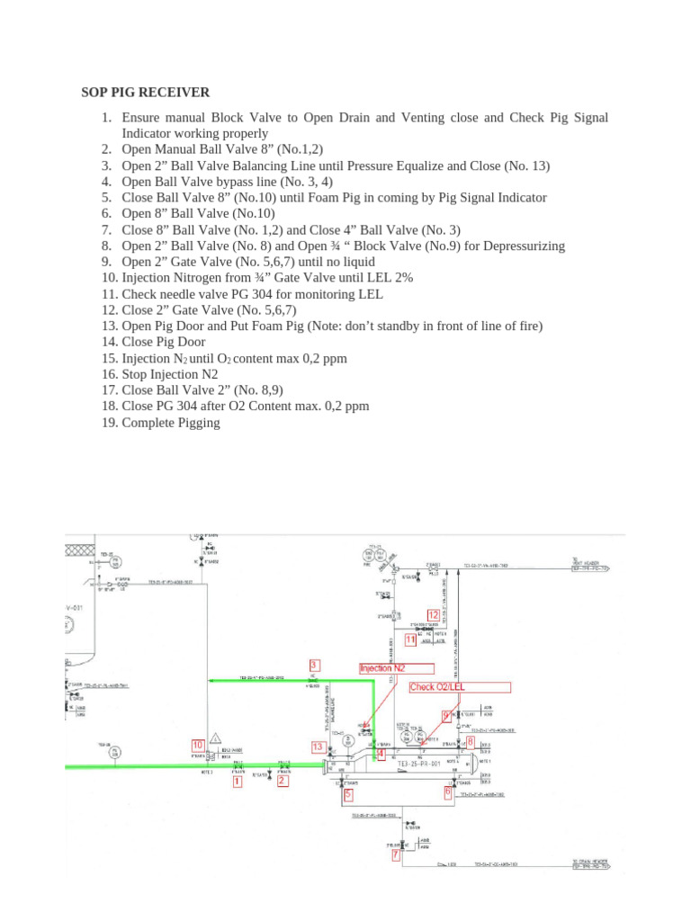 Sop Pigging Pig Receiver | PDF