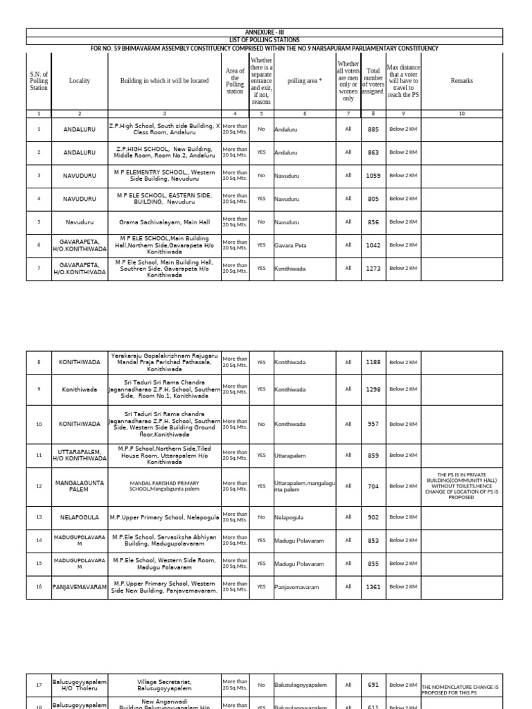 Polling Station Locations | PDF