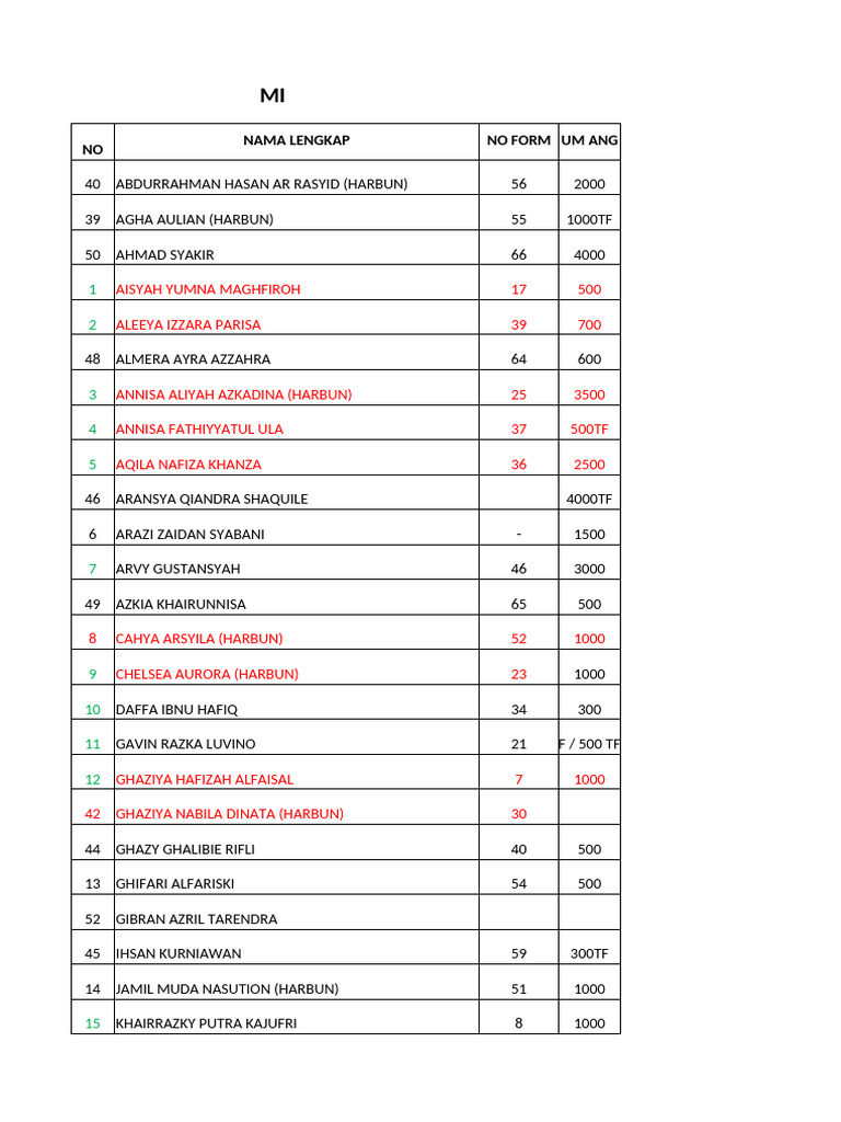 Data Siswa PPDB 2024-2025 | PDF