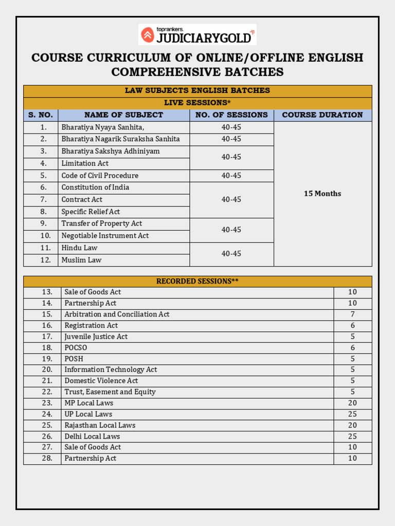 COURSE CURRICULUM - FINAL New | PDF