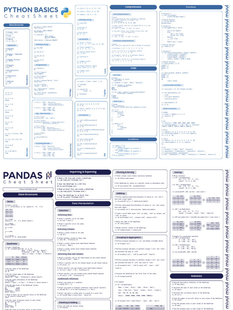 Miuul Mini Bootcamp CheatSheets Collections | PDF