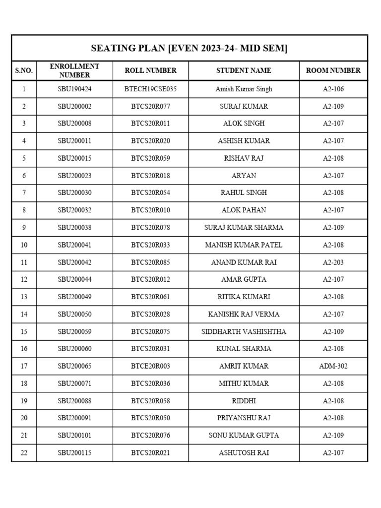 Consolidated Seating Plan For Students | PDF