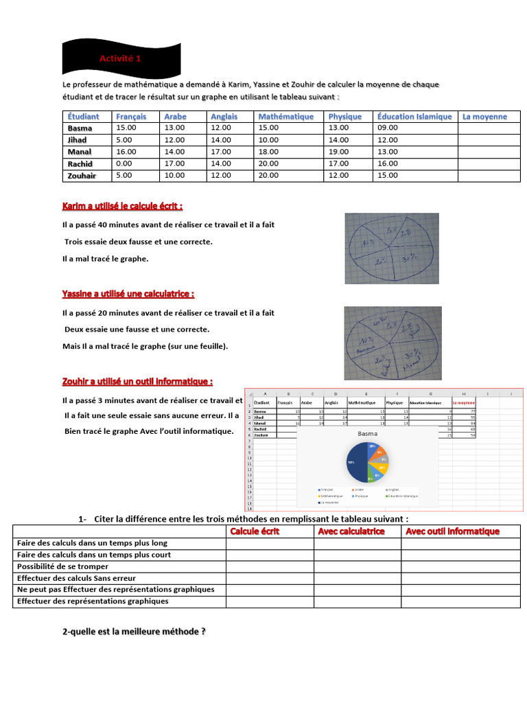 Activité Tableur | PDF