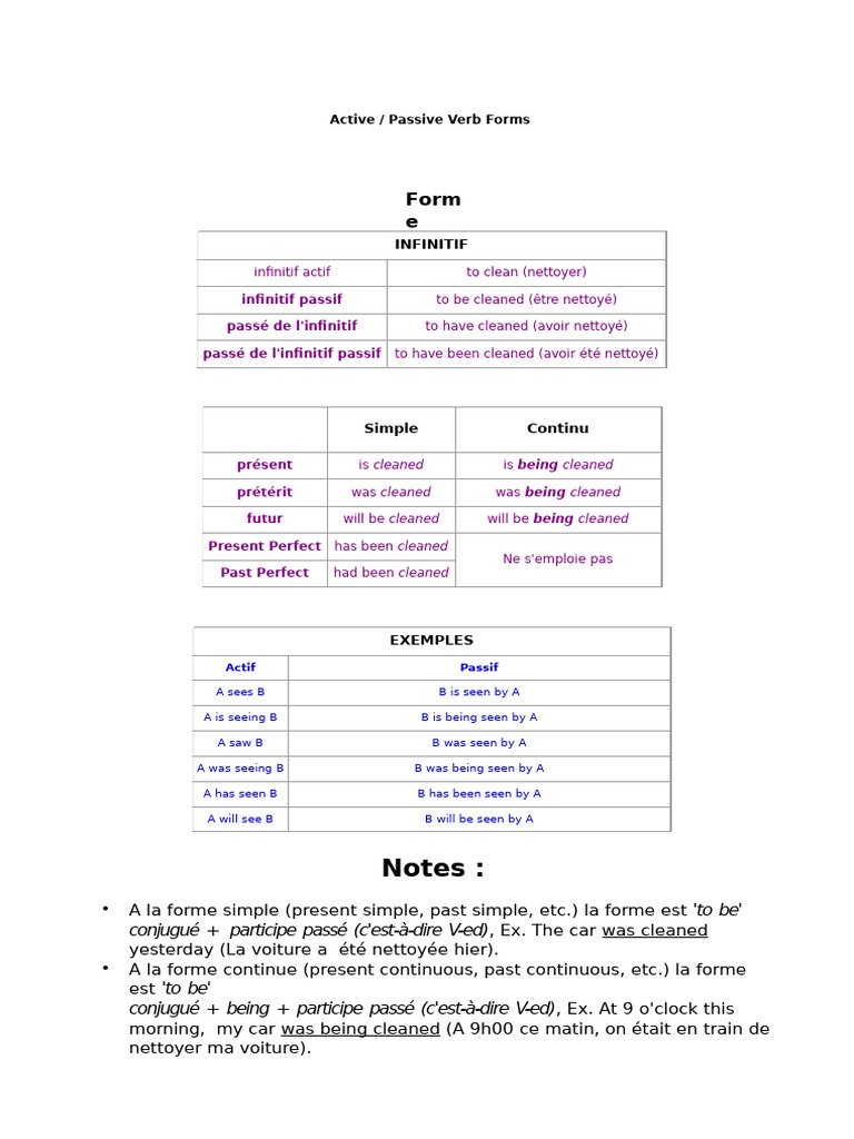 Active Passive Verb Forms | PDF