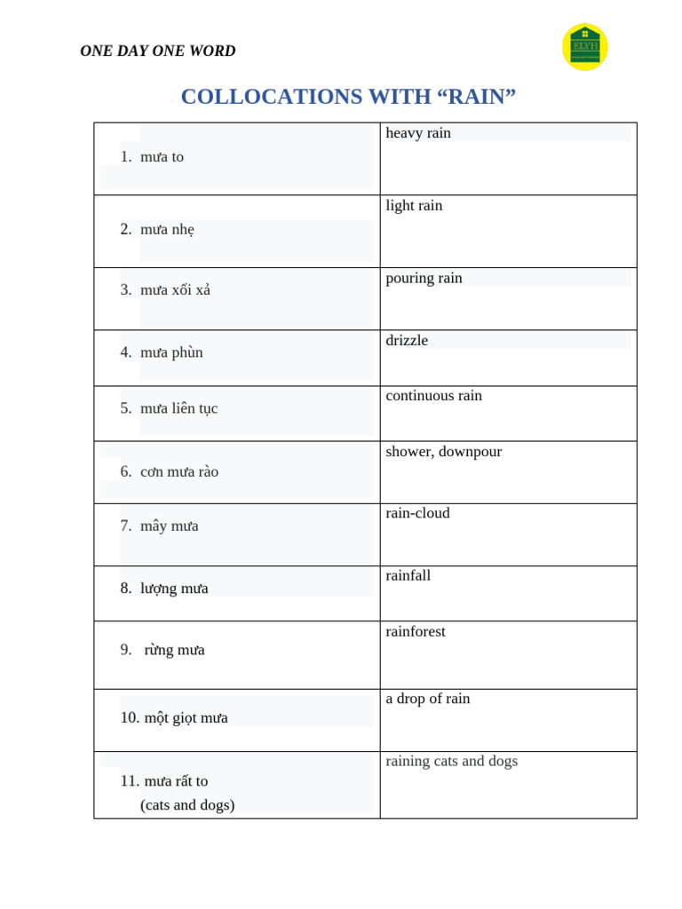 Collocations With Rain | PDF