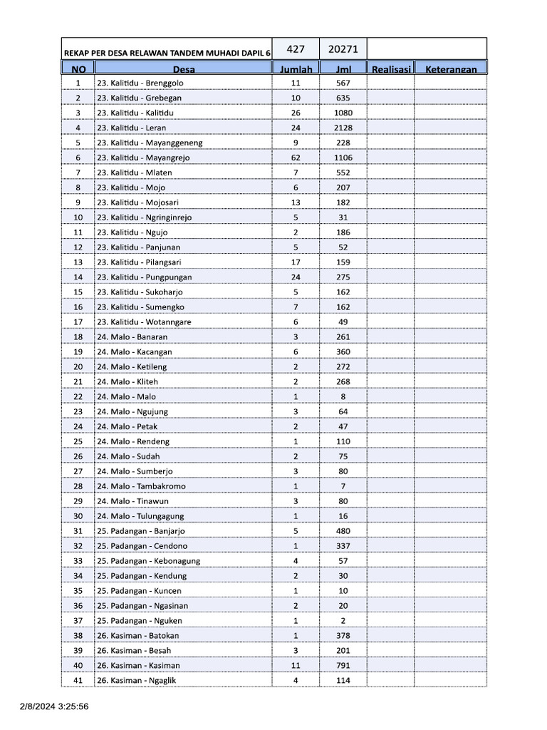 DPR RI Tandem Muhadi Dapil Bojonegoro 6 - Rekap Desa | PDF DPR RI Tandem Muhadi Dapil Bojonegoro 6 - Rekap Desa | PDF