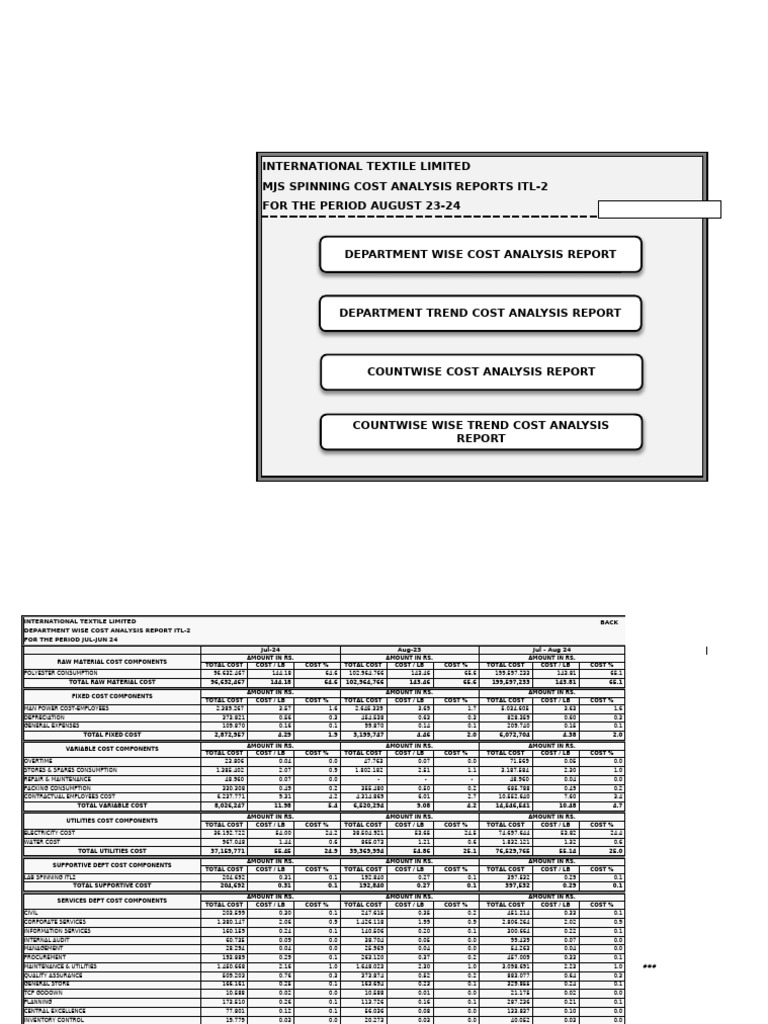 01 - Mjs Spinning Itl-2 Fy 2024-25 | PDF