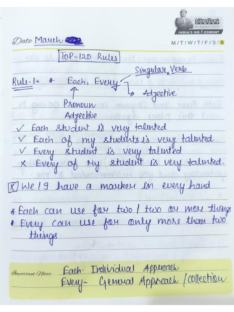 120 Rules of English - English Handwritten Notes | PDF