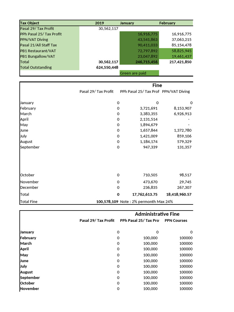 Tax Outstanding 2020 PT. Trawangan Dive Indah | PDF