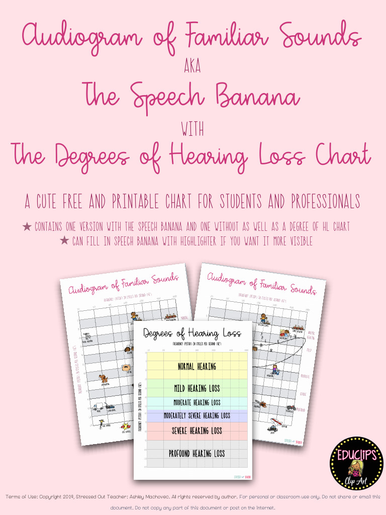 Audiogramof Familiar Sounds Speech Banana | PDF