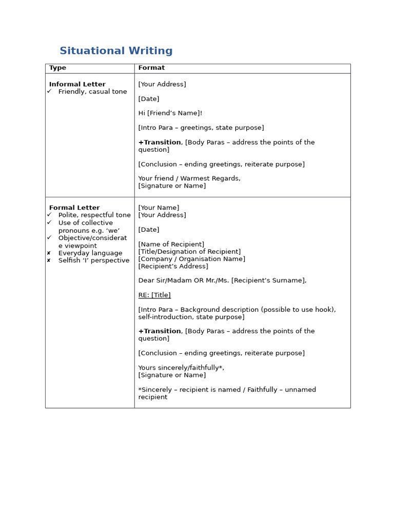 Situational-Writing-Notes | PDF