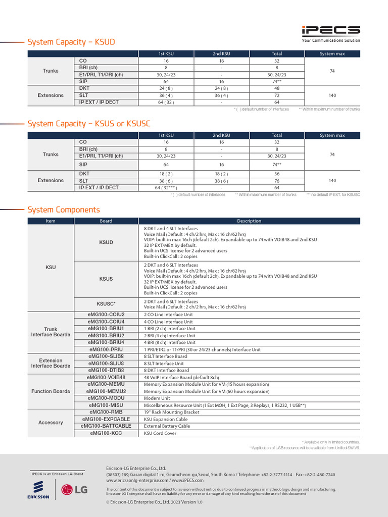 iPECS eMG100 Brochure Unified 6.1 v.1.0 20230530 | PDF
