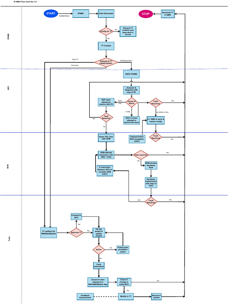 Ipnms Updated1 | PDF