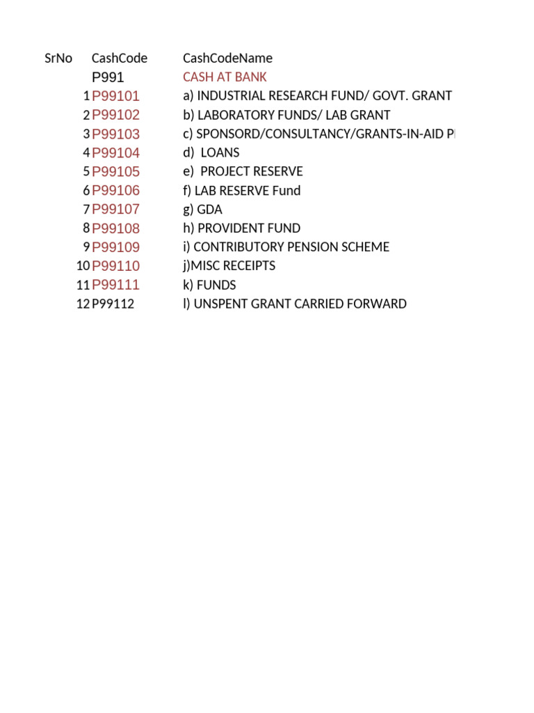 FInal - CCode Cash Code For Circulation | PDF