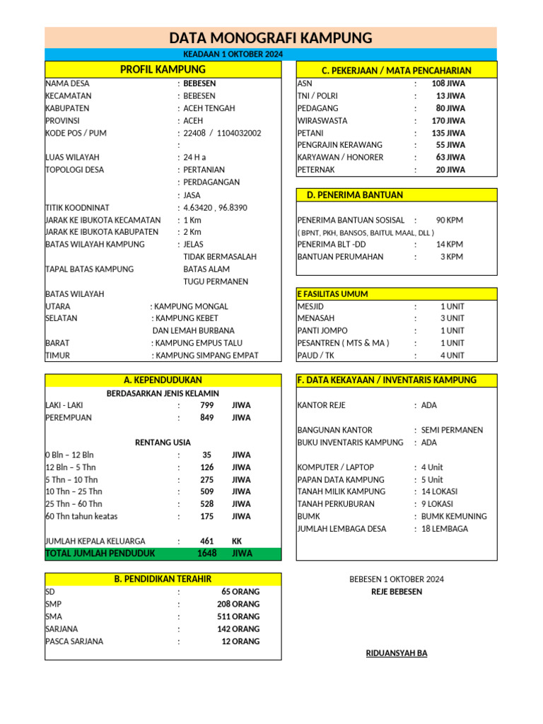 Data Monografi Kampung | PDF
