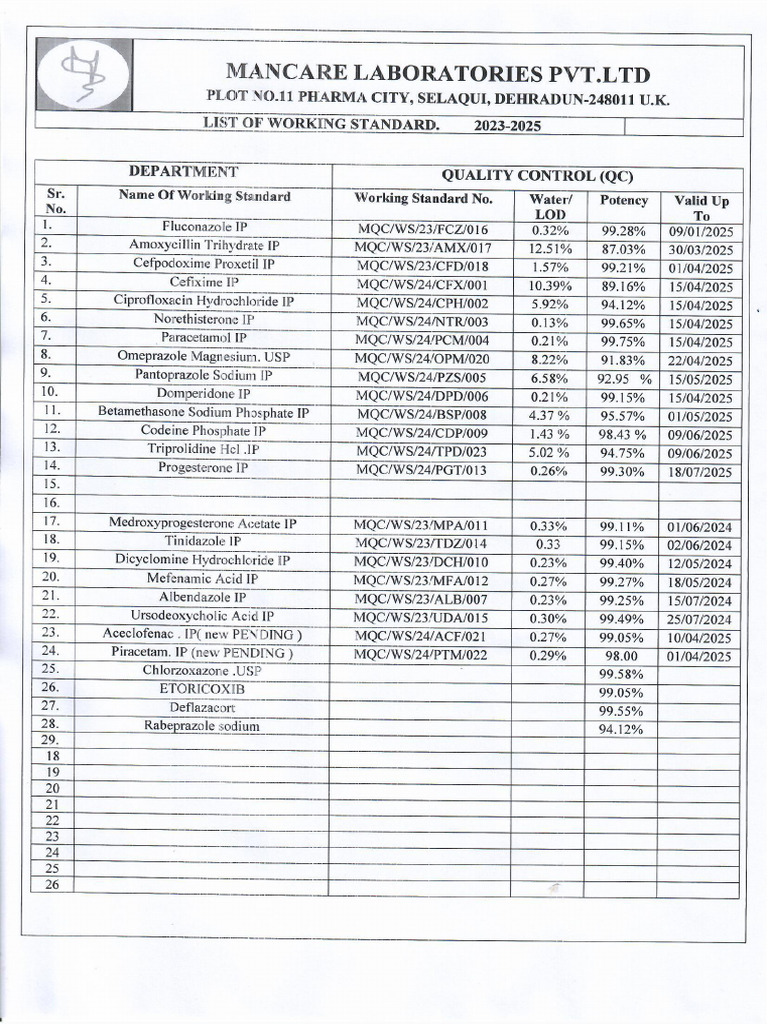 Working Standard List | PDF