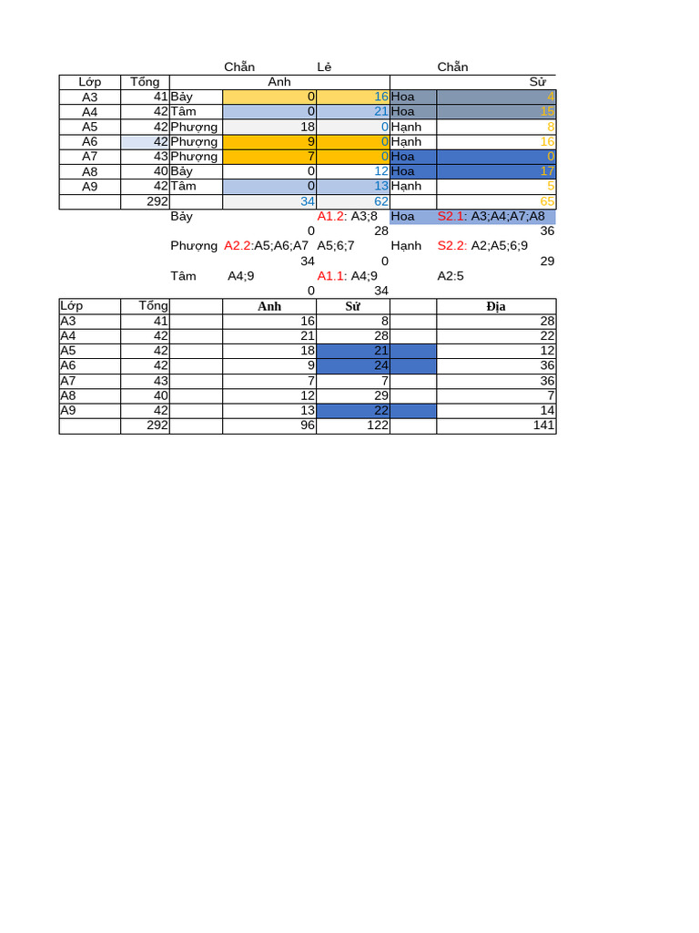 Xep Lop Khoi 12 Hoc Cac Mon 34ver2 | PDF