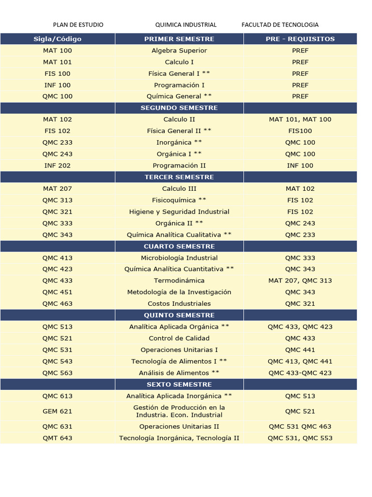 Plan de Swtudios QMC | PDF