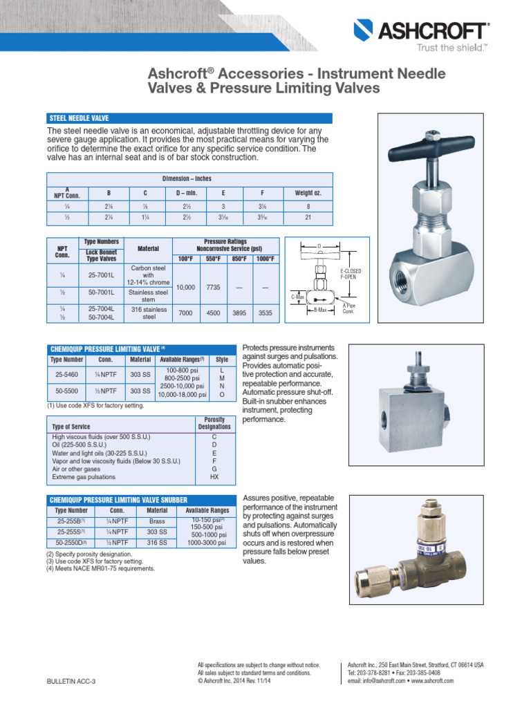 Datsheet Needle Valves Pressure Limiting Valves Acc | PDF