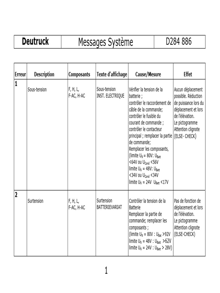 System Messages D284 886 F | PDF