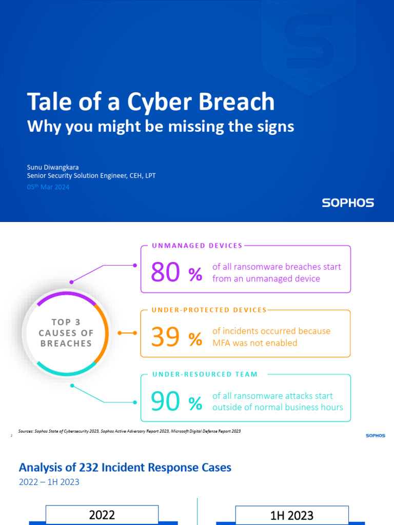 DCC 2024 - Sophos | PDF