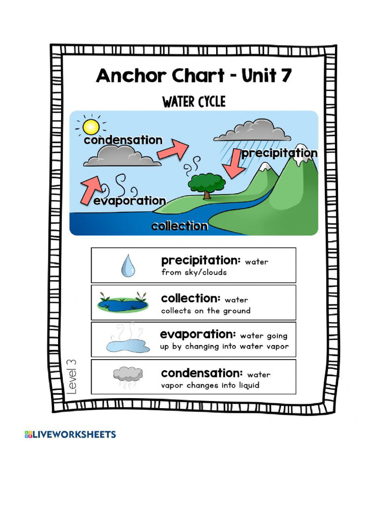 the circle of water | PDF
