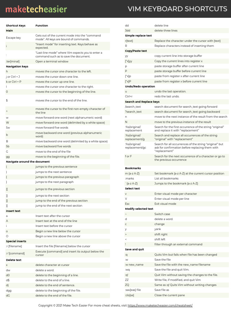 VIM Keyboard Shortcuts Cheat sheet | PDF VIM Keyboard Shortcuts Cheat sheet | PDF