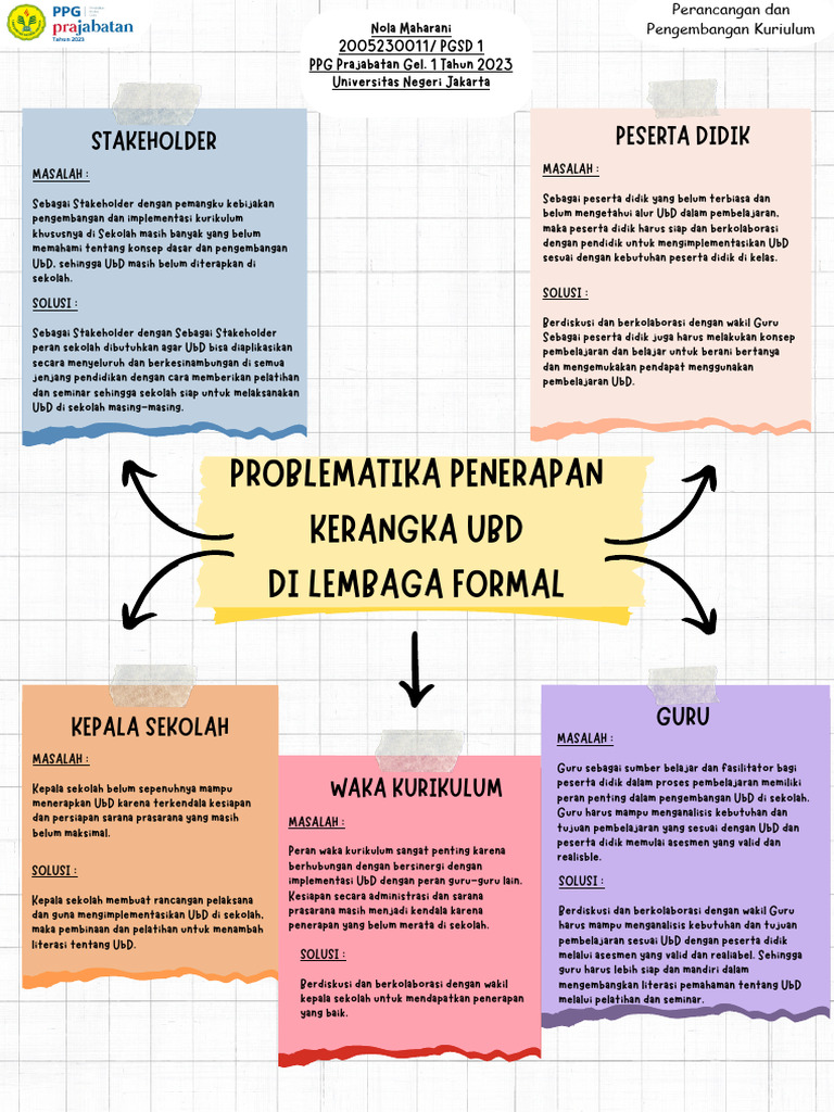 SEL.06.2-T7-6 Koneksi Antar Materi - Problematika Dan Evaluasi Implementasi UbD - Nola Maharani ...