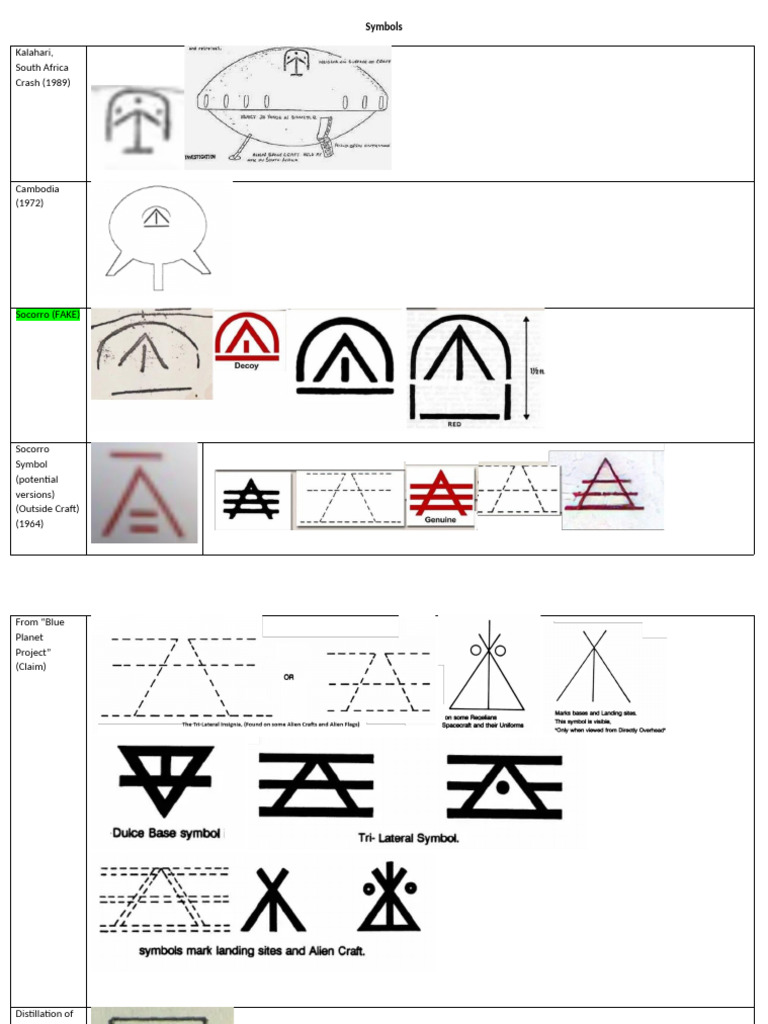 Symbols Document | PDF