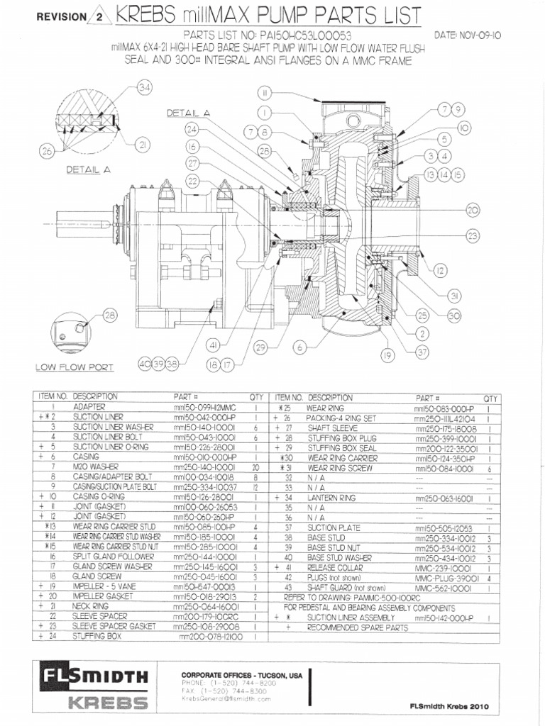 PART LIST millMAX PUMP IOM (April 2011) Bombas Booster | PDF