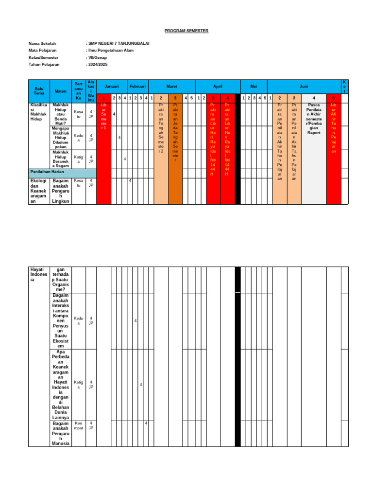 PROGRAM SEMESTER Genap | PDF