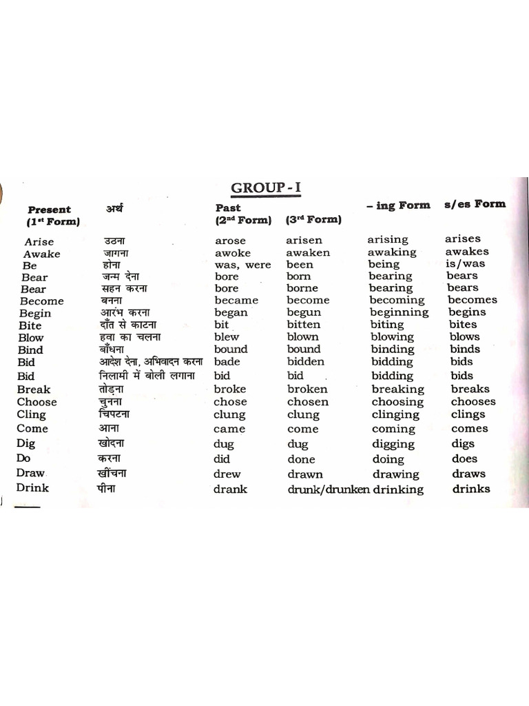 Verbs Form | PDF