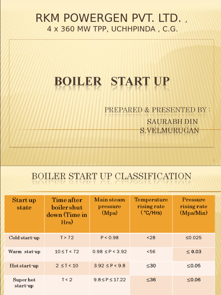 Boiler Start Up | PDF