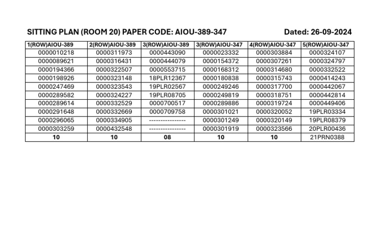 Sitting Plan (AIOU) | PDF